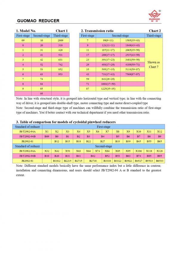 GUOMAO Cycloid Speed Reducer - FS DRIVE SYSTEM SDN. BHD.