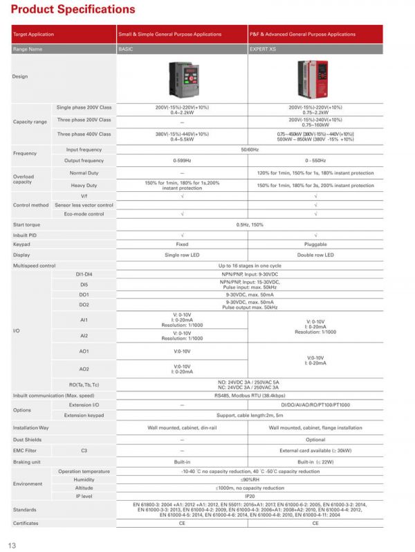HIMEL BASIC - Variable Speed Drives (VSD) - FS DRIVE SYSTEM SDN. BHD. HIMEL BASIC - Variable Speed Drives (VSD) - FS DRIVE SYSTEM SDN. BHD.