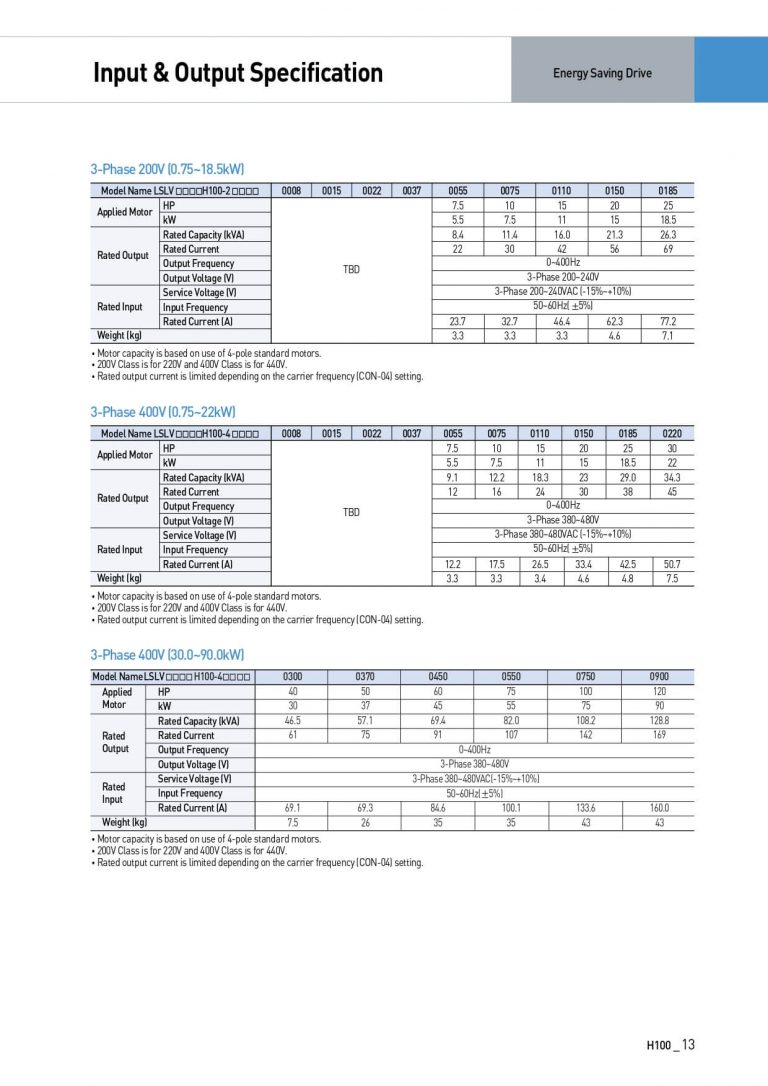 LS Inverter H100 Series - FS DRIVE SYSTEM SDN. BHD.