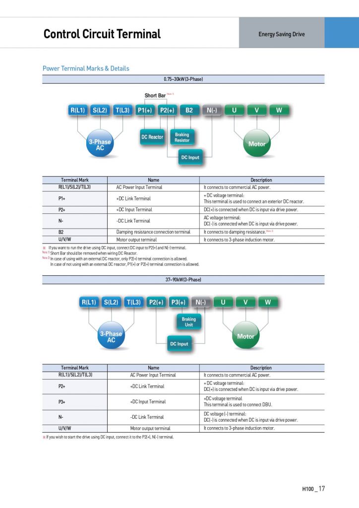 LS Inverter H100 Series - FS DRIVE SYSTEM SDN. BHD.