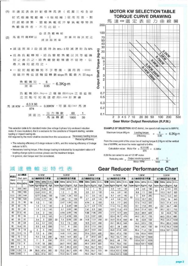 CHINSUNG TRANSMISSION - CSV (Vertical) Type Dimensions - FS DRIVE ...