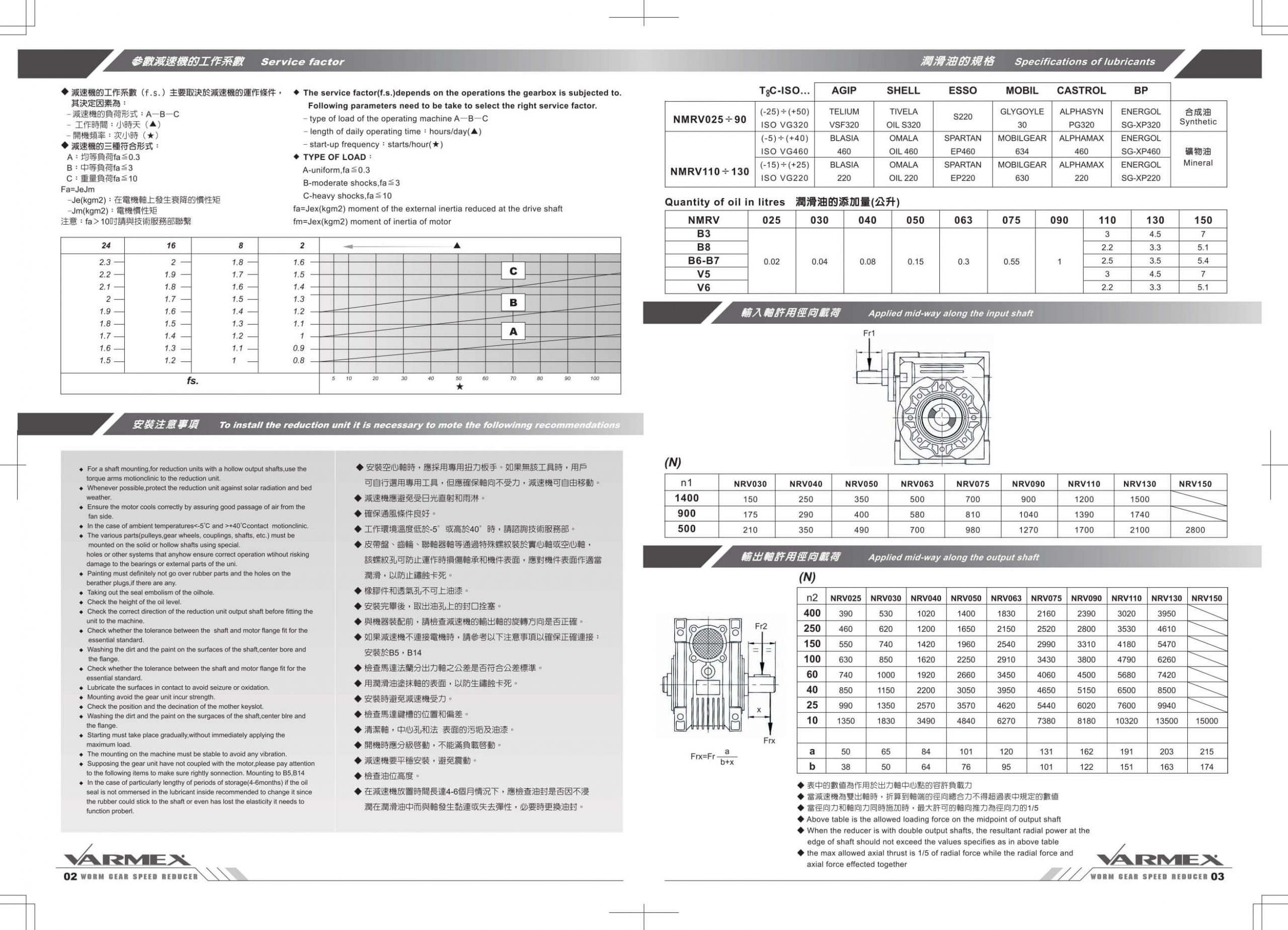 VARMEX Worm Geared Motors And Worm Gear Units - FS DRIVE SYSTEM SDN. BHD.