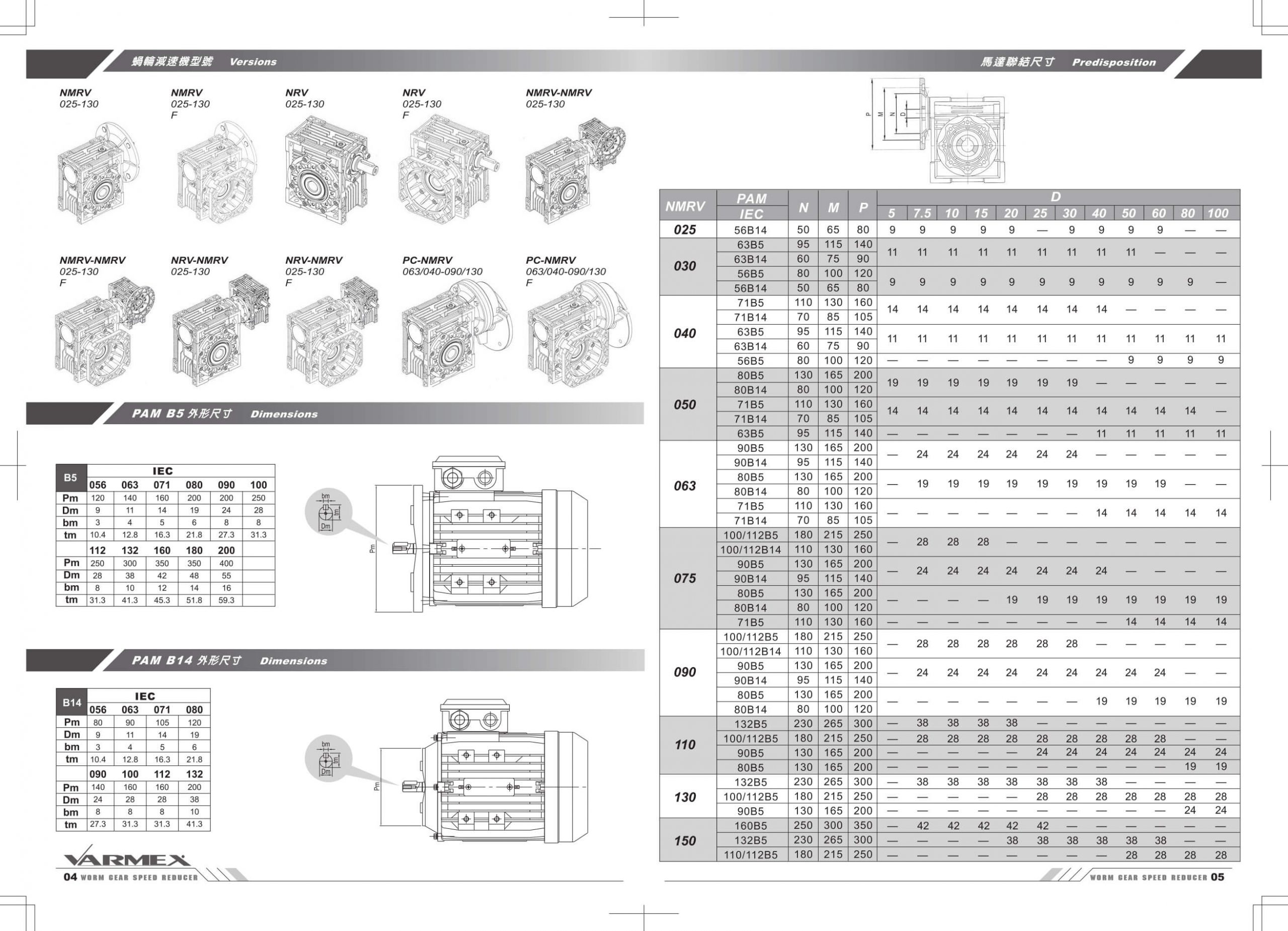 VARMEX Worm Geared Motors And Worm Gear Units - FS DRIVE SYSTEM SDN. BHD.