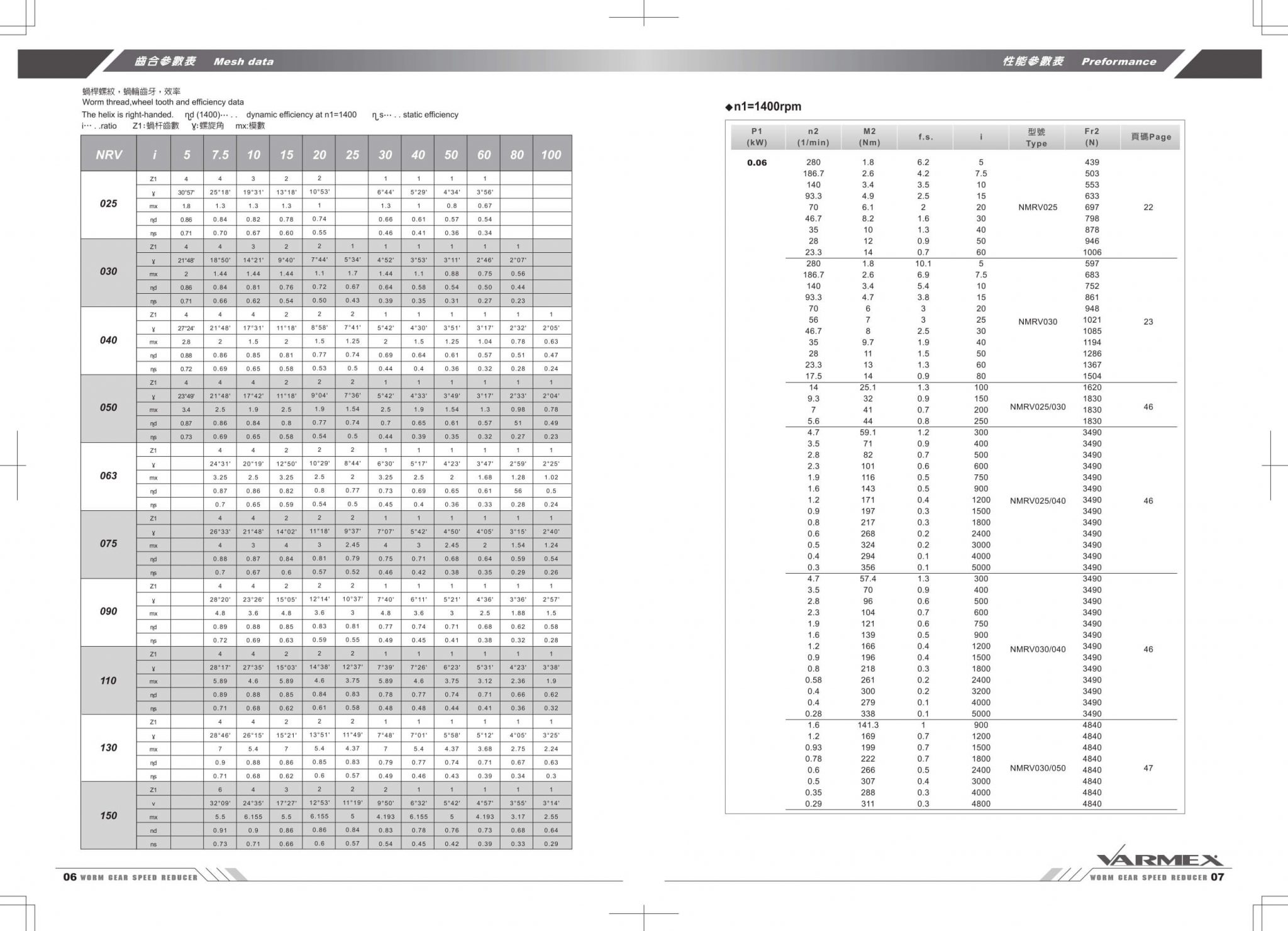 VARMEX Worm Geared Motors And Worm Gear Units - FS DRIVE SYSTEM SDN. BHD.