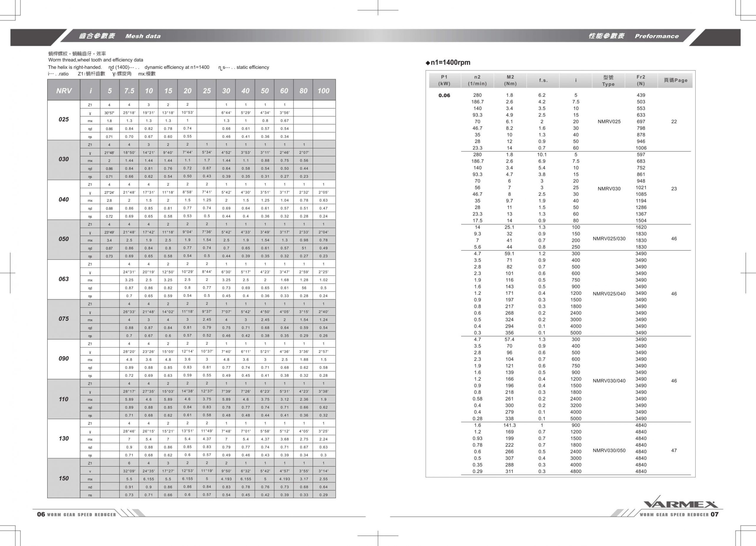 VARMEX Worm Geared Motors And Worm Gear Units - FS DRIVE SYSTEM SDN. BHD.