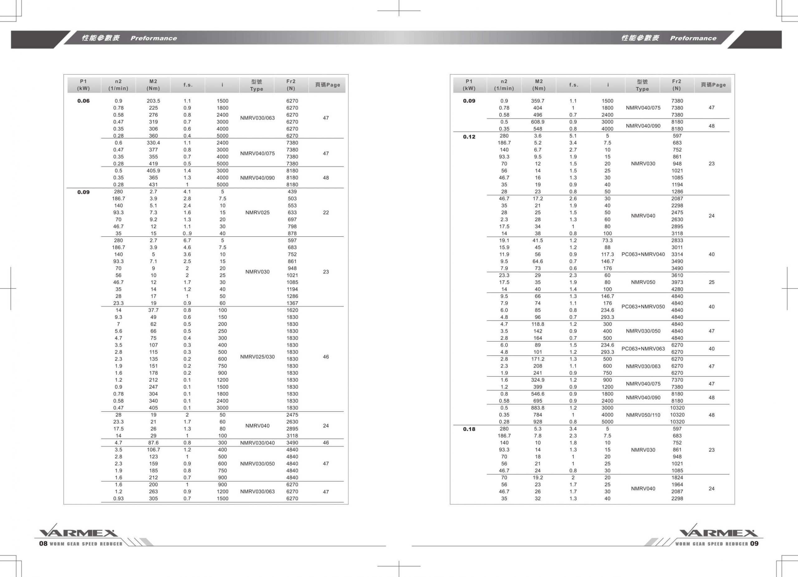 VARMEX Worm Geared Motors And Worm Gear Units - FS DRIVE SYSTEM SDN. BHD.