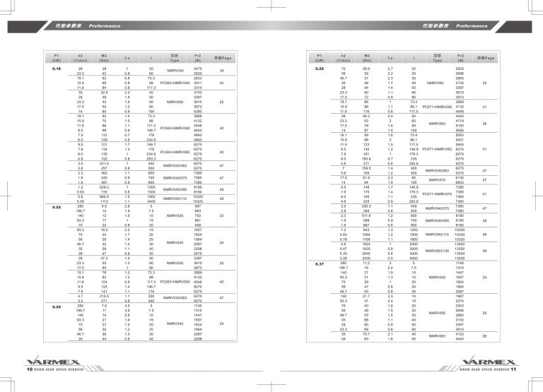 VARMEX Worm Geared Motors And Worm Gear Units - FS DRIVE SYSTEM SDN. BHD.