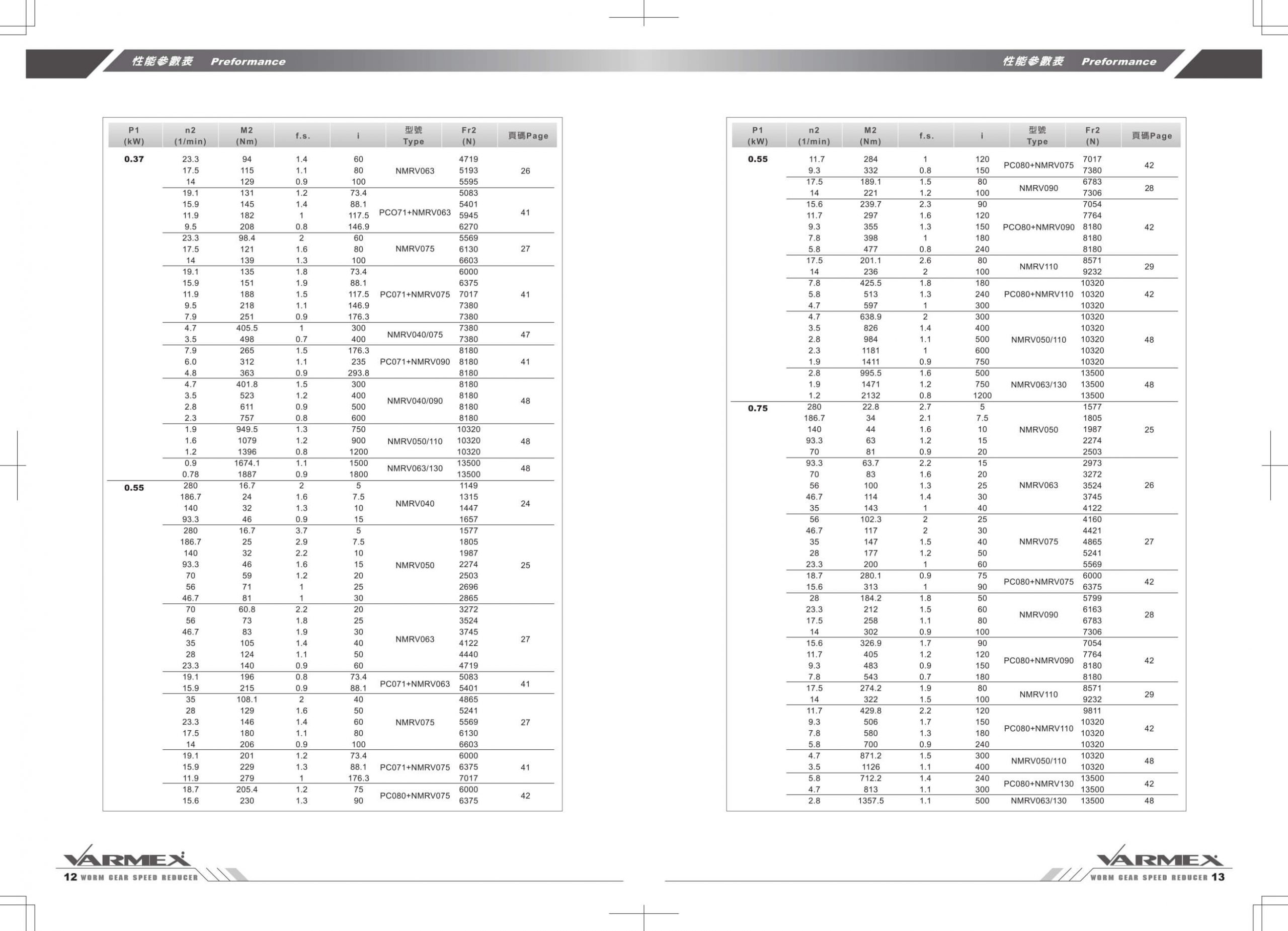 VARMEX Worm Geared Motors And Worm Gear Units - FS DRIVE SYSTEM SDN. BHD.