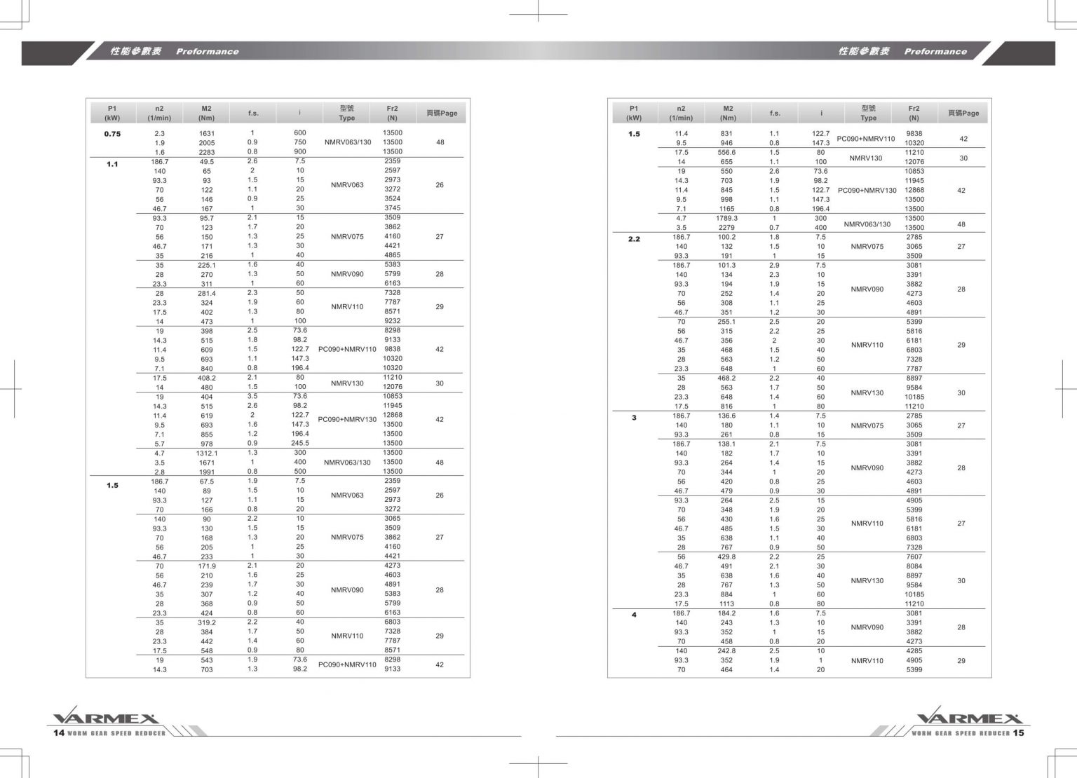 VARMEX Worm Geared Motors And Worm Gear Units - FS DRIVE SYSTEM SDN. BHD.