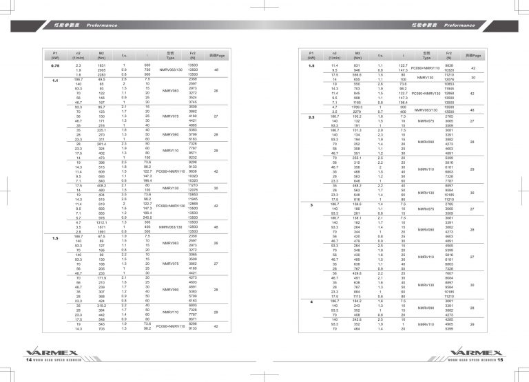 VARMEX Worm Geared Motors And Worm Gear Units - FS DRIVE SYSTEM SDN. BHD.