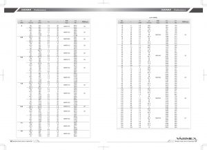 VARMEX Worm Geared Motors And Worm Gear Units - FS DRIVE SYSTEM SDN. BHD.