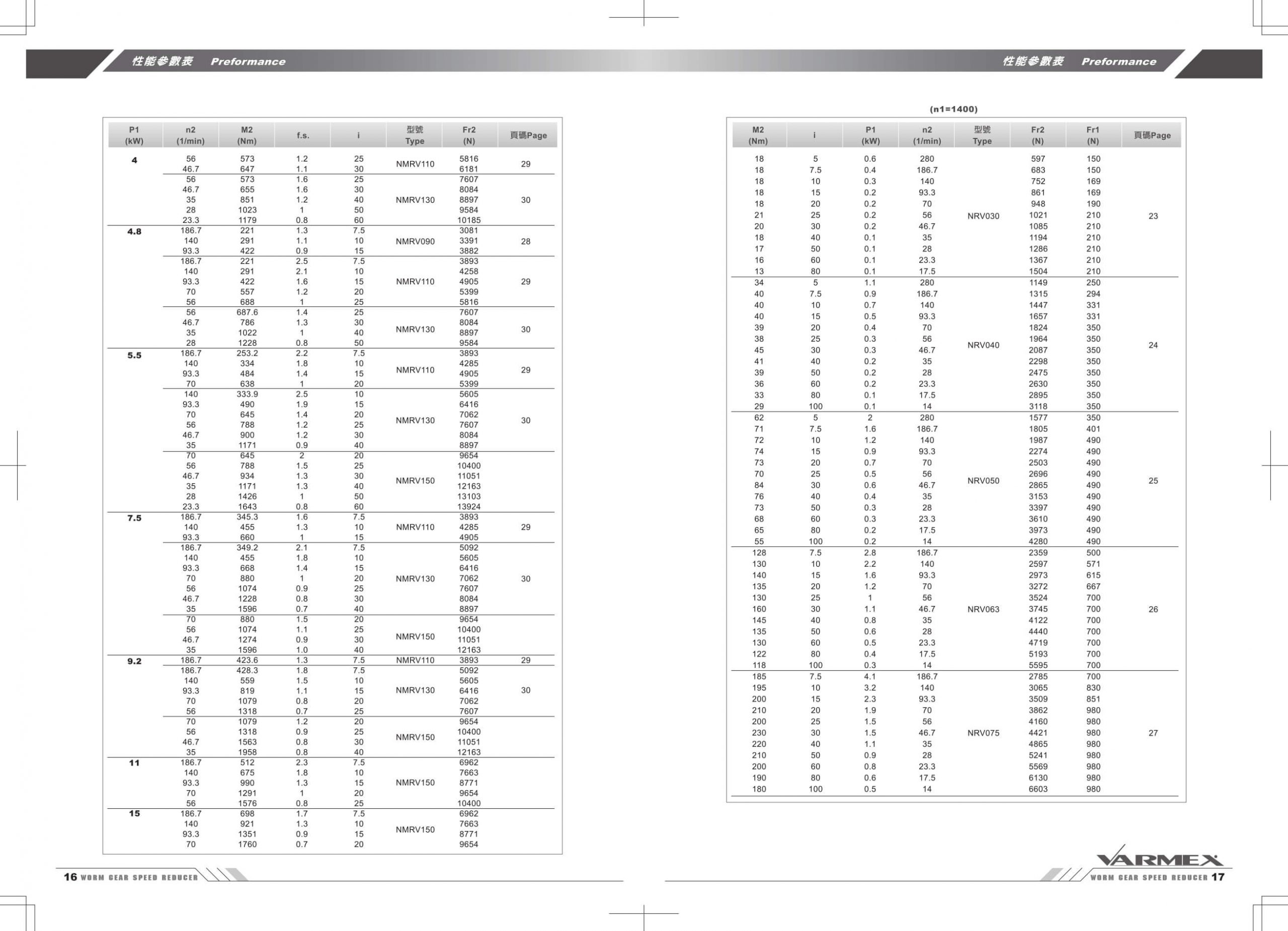 VARMEX Worm Geared Motors And Worm Gear Units - FS DRIVE SYSTEM SDN. BHD.