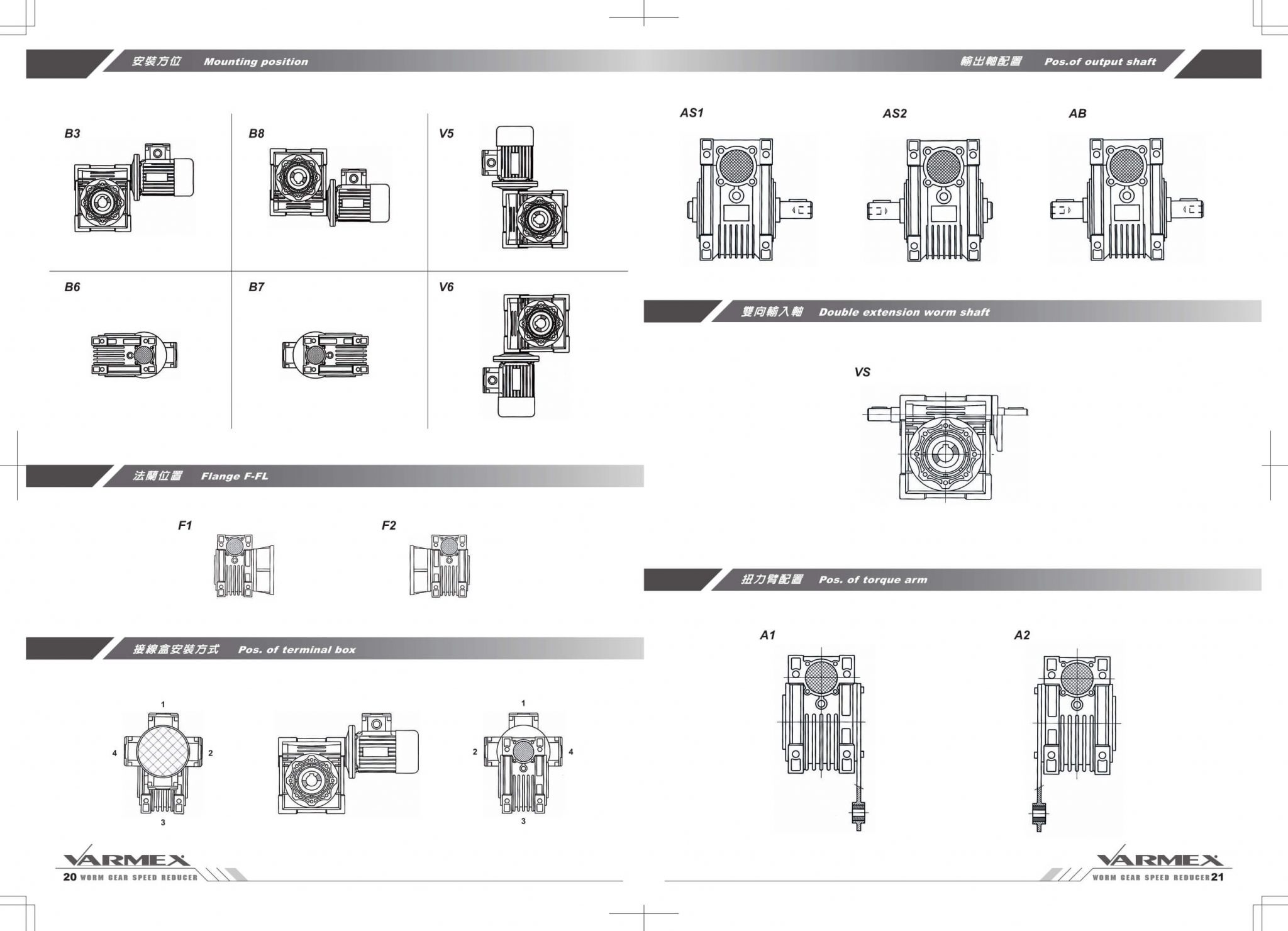 VARMEX Worm Geared Motors And Worm Gear Units - FS DRIVE SYSTEM SDN. BHD.