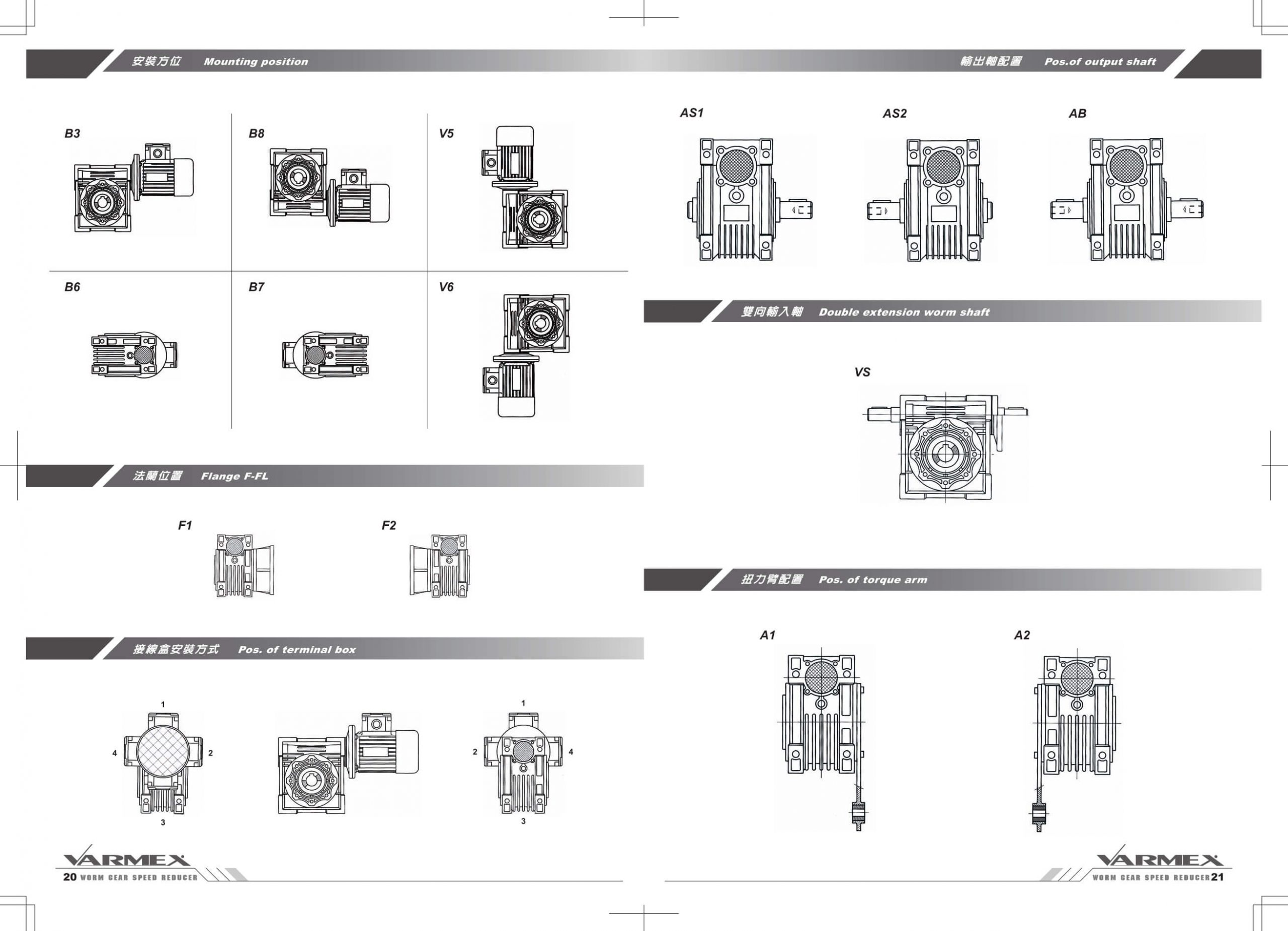 VARMEX Worm Geared Motors And Worm Gear Units - FS DRIVE SYSTEM SDN. BHD.