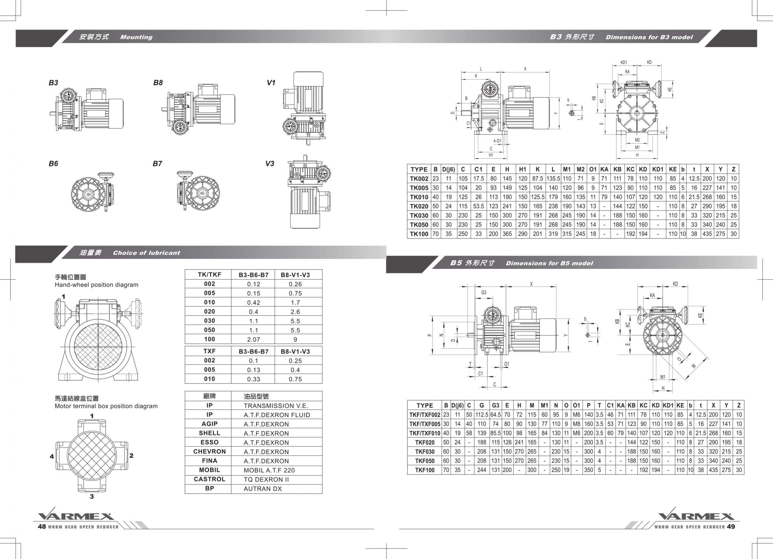 VARMEX Worm Geared Motors And Worm Gear Units - FS DRIVE SYSTEM SDN. BHD.